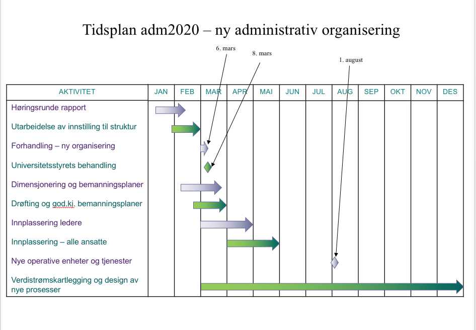 Ny tidsplan for Adm2020 | UiT