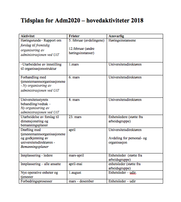 Ny tidsplan for Adm2020 | UiT
