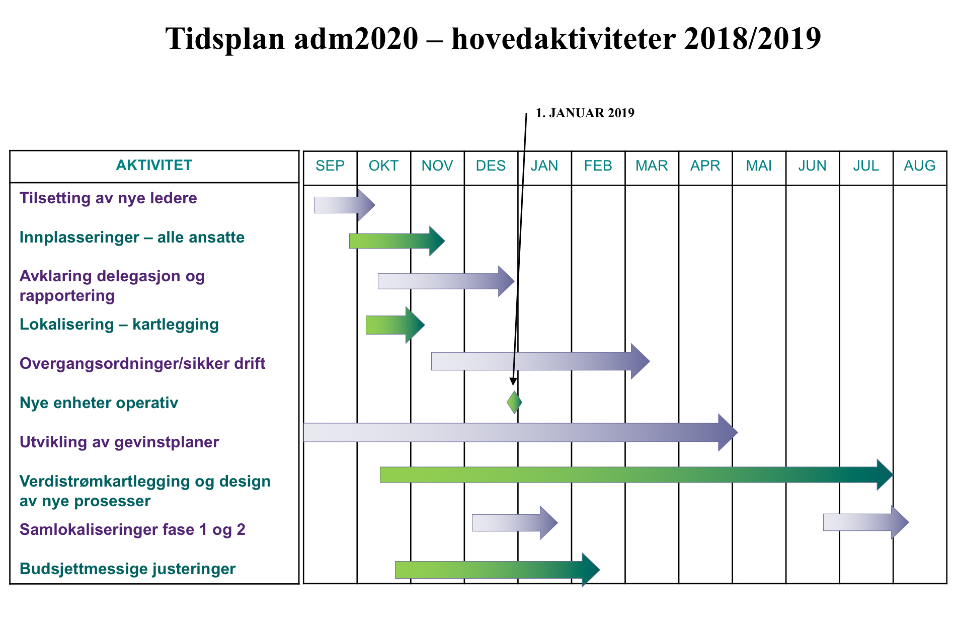 Oppdatert tidsplan og tidslinje for Adm2020 | UiT