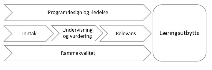 Kvalitetssystem for utdanning | UiT