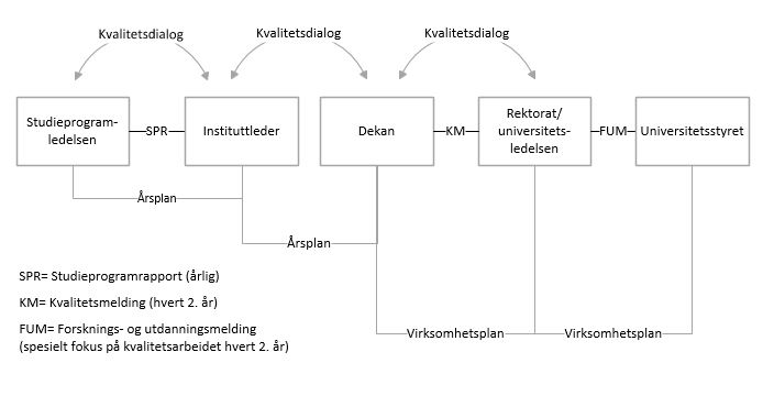 Kvalitetssystem | UiT