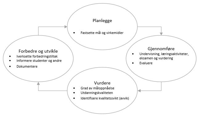 Kvalitetssystem | UiT