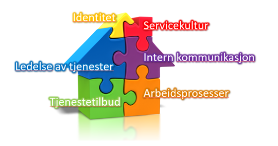 Sammenhengende tjenester | UiT