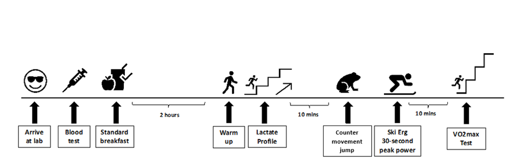 The FENDURA research project | UiT