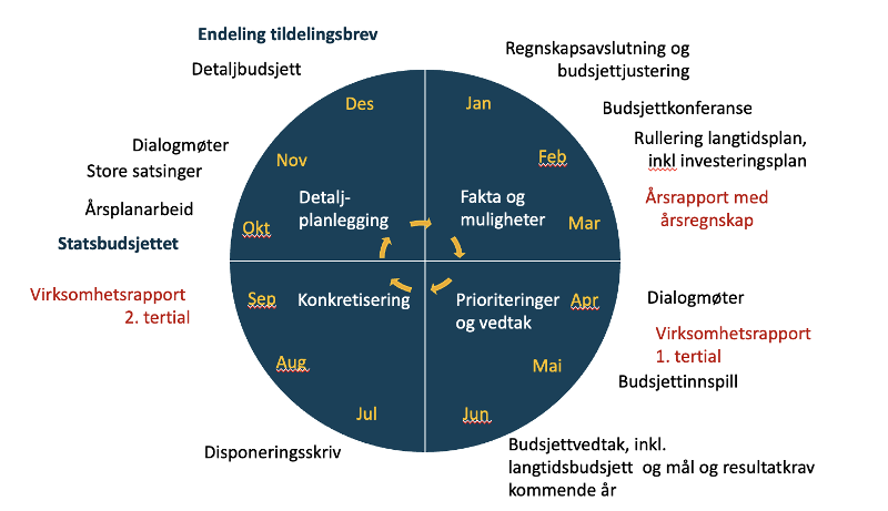 Virksomhetsstyring | UiT